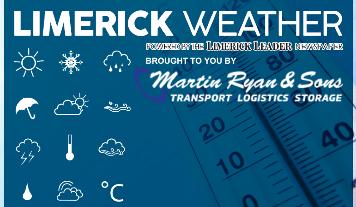 Limerick Weather: Friday, November 22 - Limerick Live