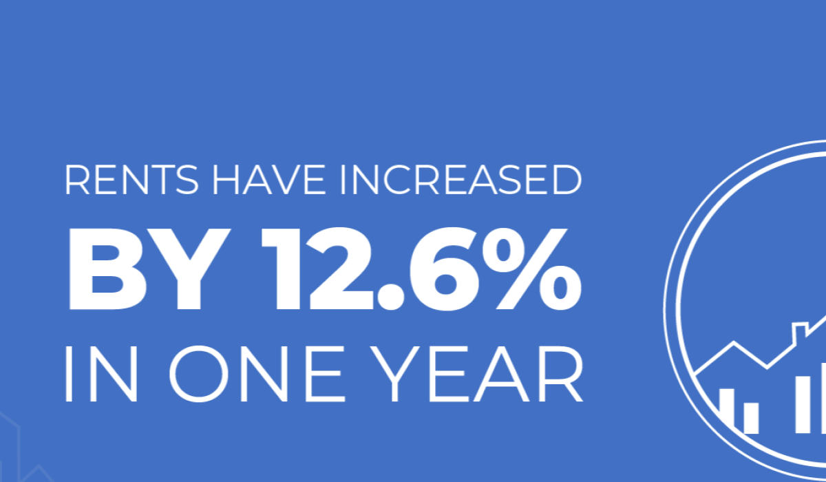 New Daft report reveals the scale of rent hikes in Limerick city and ...