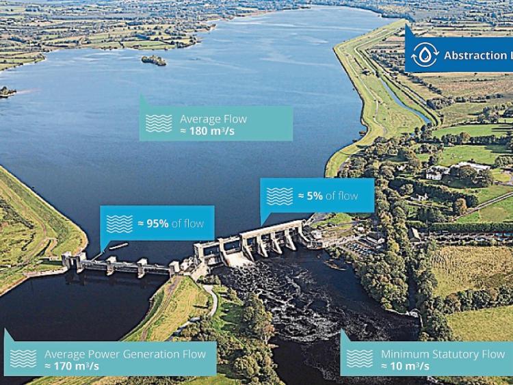 Plans to pump the River Shannon at Parteen Basin 'get more disingenuous ...
