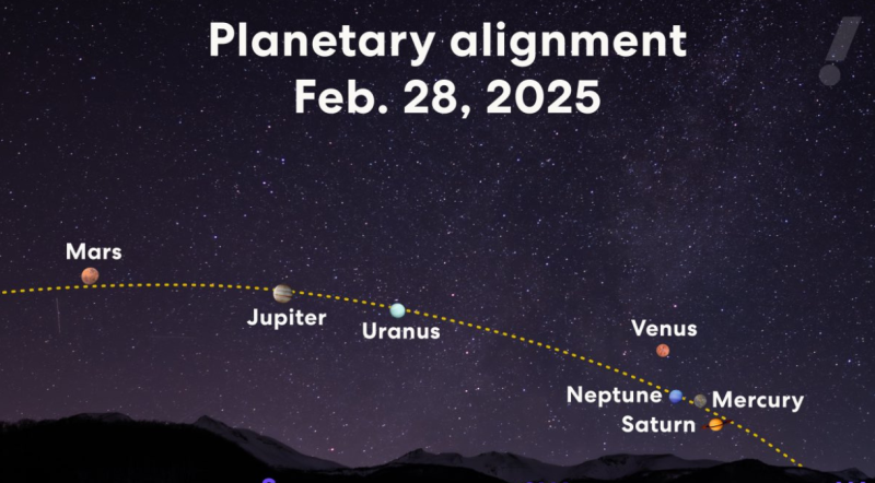 Multiple planets to be visible over Irish skies tonight - Limerick Live