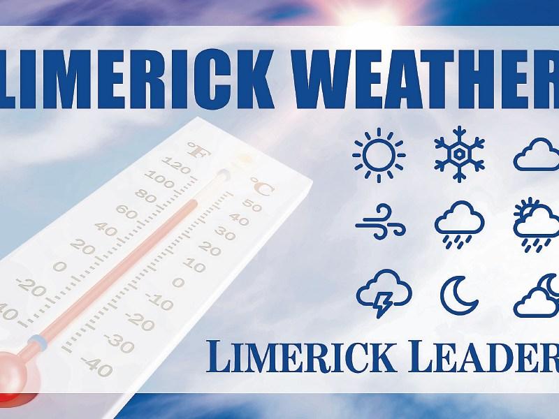 Limerick weather: Unpredictable and unsettled weather across the day ...