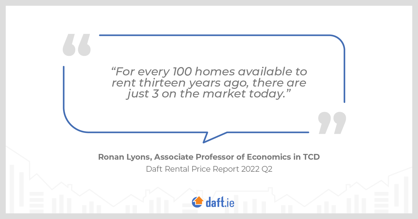 New Daft report reveals the scale of rent hikes in Limerick city and ...