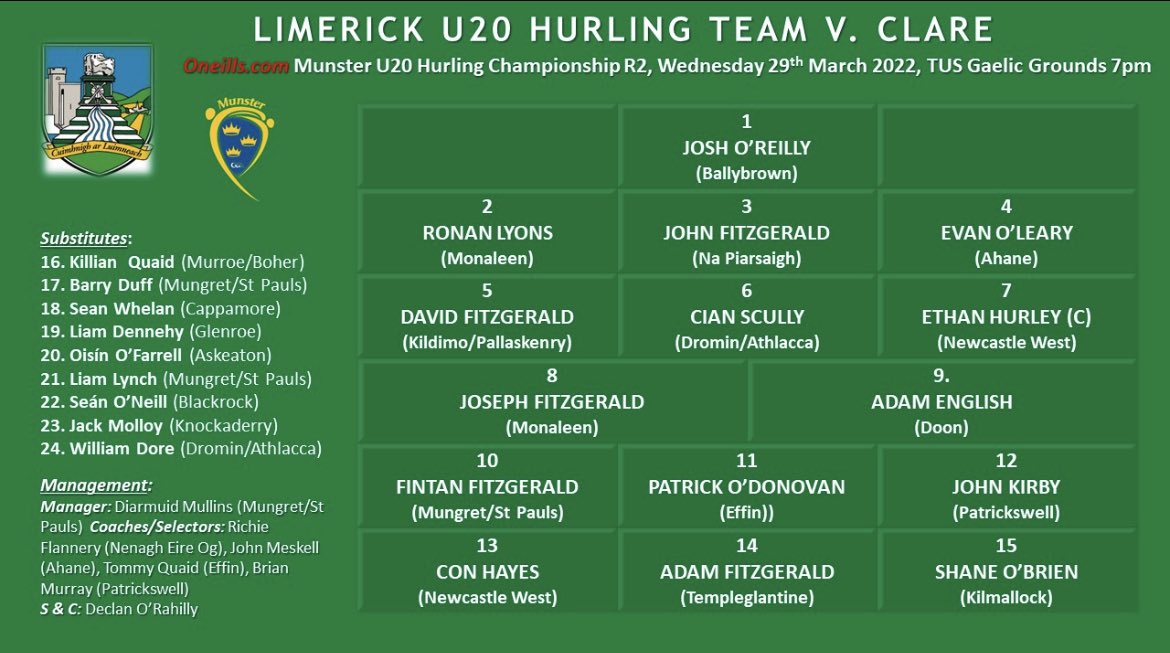 Limerick U20s make one change for Munster clash with Clare - Limerick Live